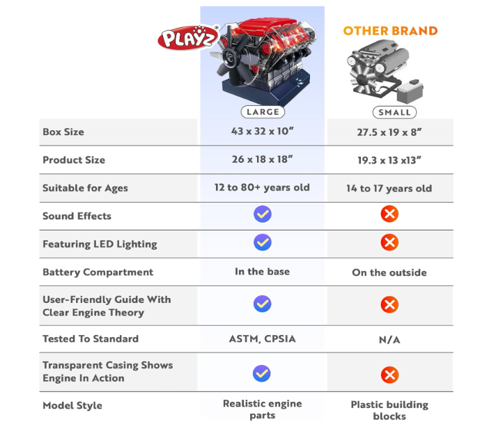 Playz V8 Combustion Engine Model Kit That Runs - Build Your Own STEM M ...